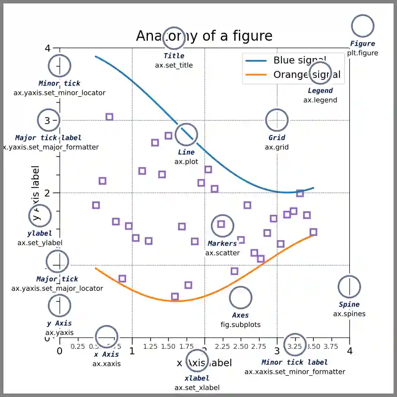matplotlib | Python Library matplotlib | Python Library