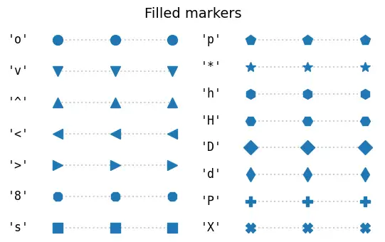 matplotlib | Python Library
