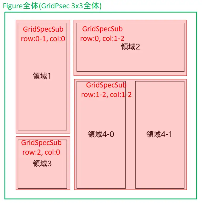 matplotlib | Python Library matplotlib | Python Library