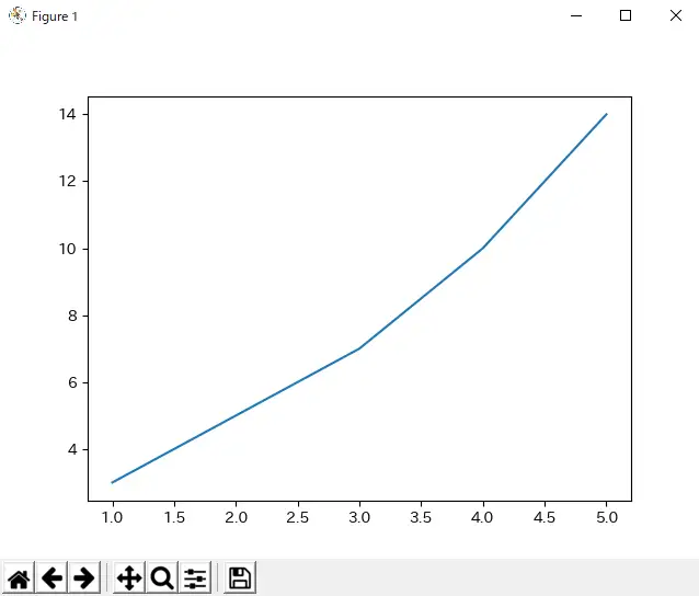 matplotlib | Python Library